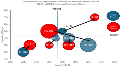 Elevating the Value of Variance Analysis | AU & NZ CPD by learnformula