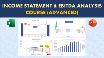 Advanced Income Statement Analysis for Finance Professionals | CPDFormula by learnformula