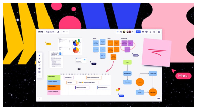 Learn Miro Step by Step: Maximize Your Productivity | PD Courses by ...