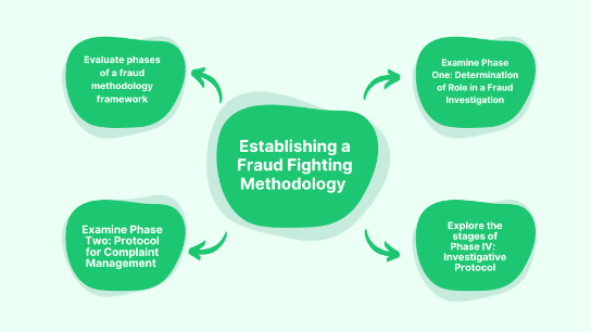 Establishing a Fraud Fighting Methodology (Text-Based) | CPDFormula by learnformula